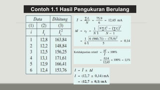 pengukuran besaran dan satuan kelas x.pptx