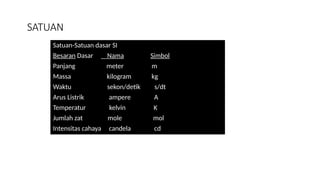 fisika PENGUKURAN_BESARAN_DAN_SATUAN PPT.pptx