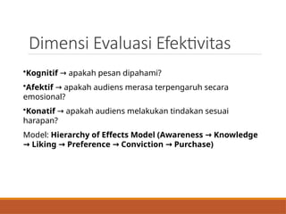 Pengukuran_Efektivitas_Etika_Komunikasi_Pemasaran.pptx