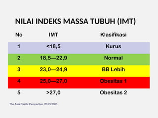 Pengukuran Faktor resiko PTM dan melakukan pengukuran tb.ppt
