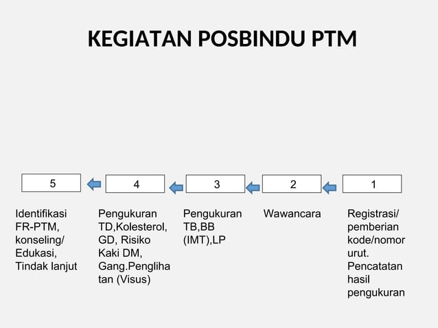Pengukuran Faktor resiko PTM dan melakukan pengukuran tb.ppt