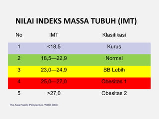 Pengukuran_FR_PTM_dan_Pencatatan_Pelapor.ppt