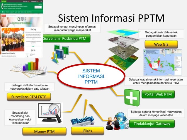 Pengukuran_FR_PTM_dan_Pencatatan_Pelapor.ppt