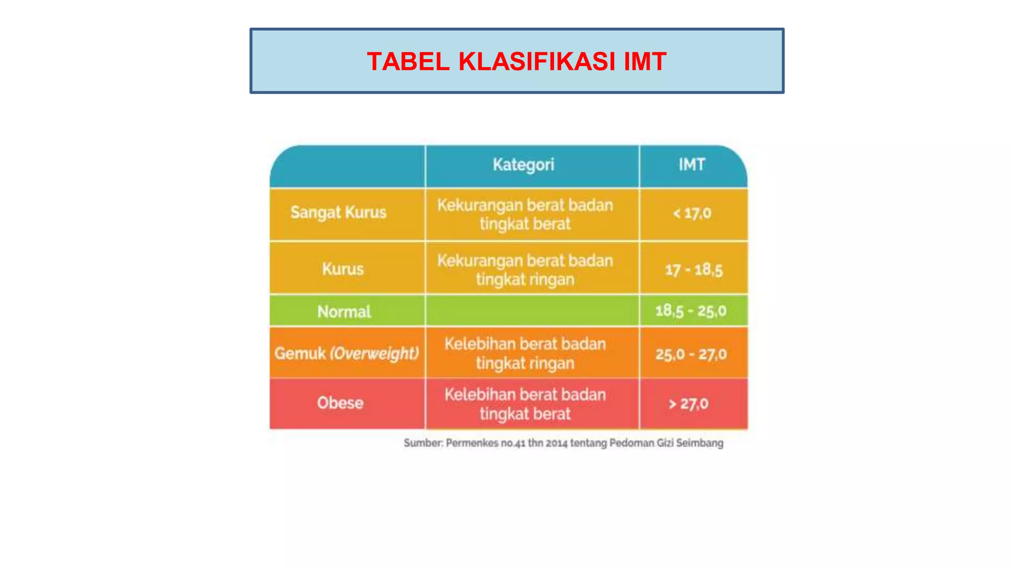 Pengukuran FR PTM_Revisi.pptx