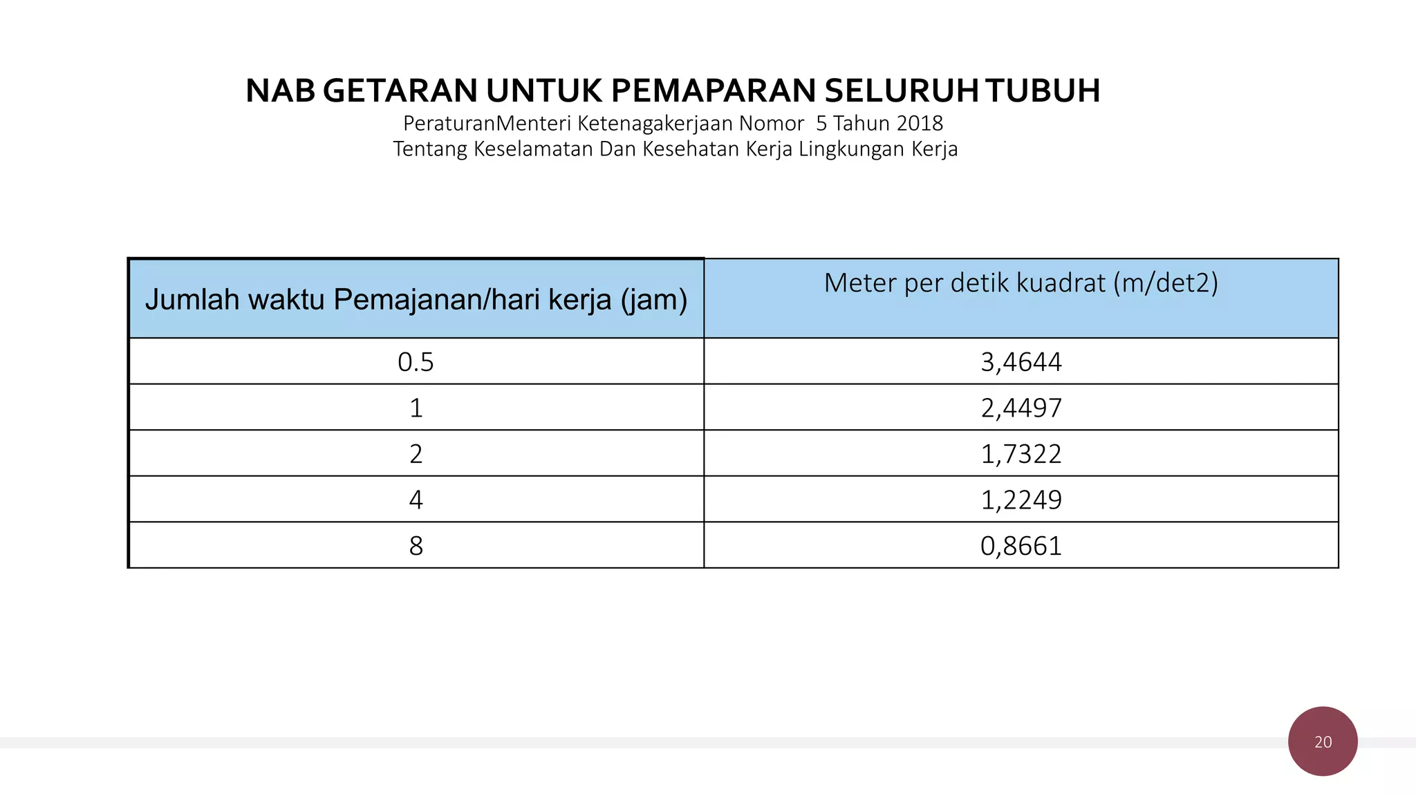 PENGUKURAN GETARAN (VIBRASI).pptx