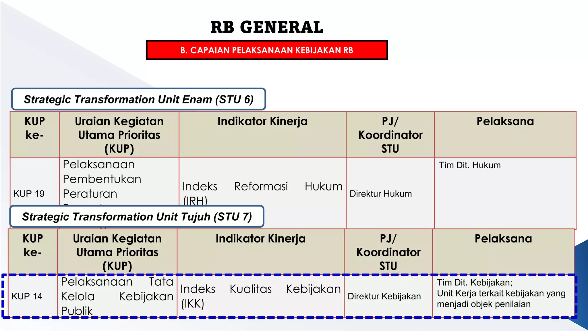 PENGUKURAN IKK TAHUN 2023.pptx