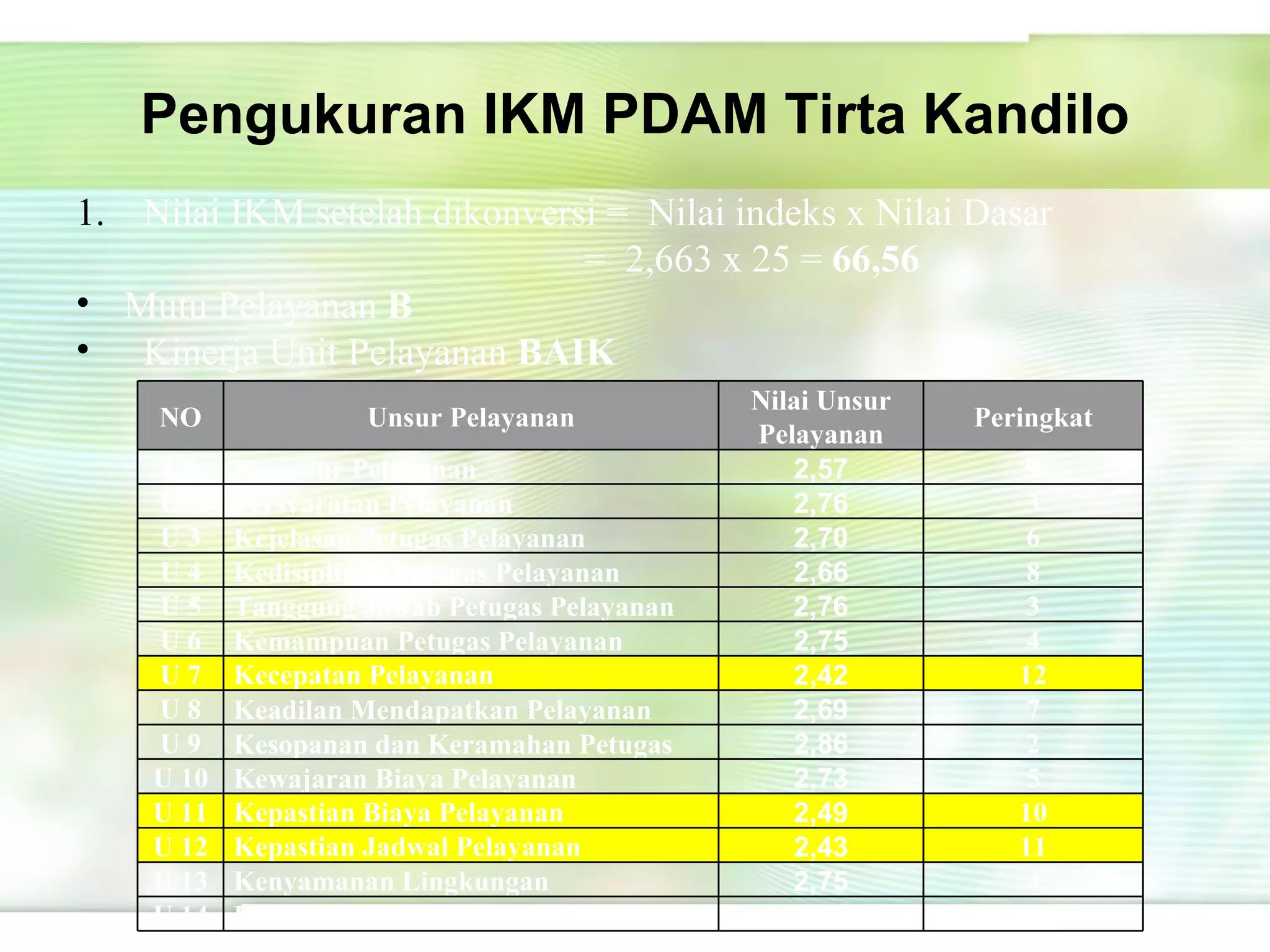 Pengukuran Indeks Kepuasan Masyarakat (Ikm) Kabupaten Paser | PPT