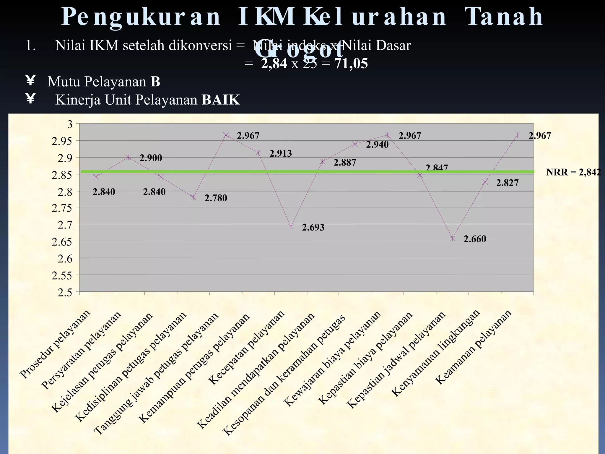 Pengukuran Indeks Kepuasan Masyarakat (Ikm) Kabupaten Paser | PPT