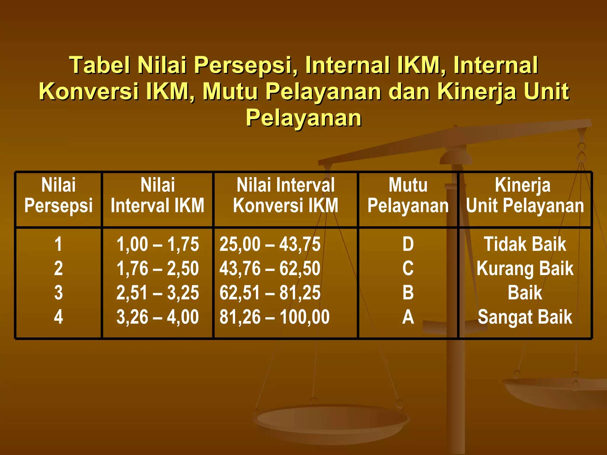 Pengukuran Indeks Kepuasan Masyarakat (Ikm) Kabupaten Paser | PPT
