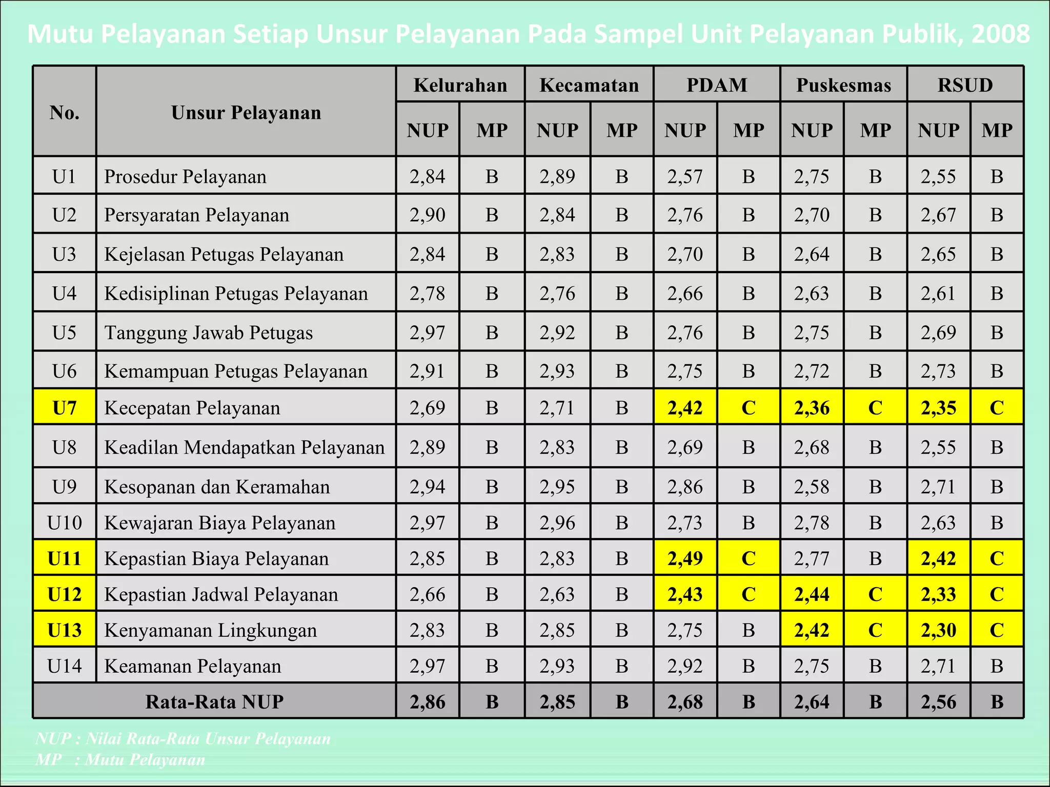 Pengukuran Indeks Kepuasan Masyarakat (Ikm) Kabupaten Paser | PPT