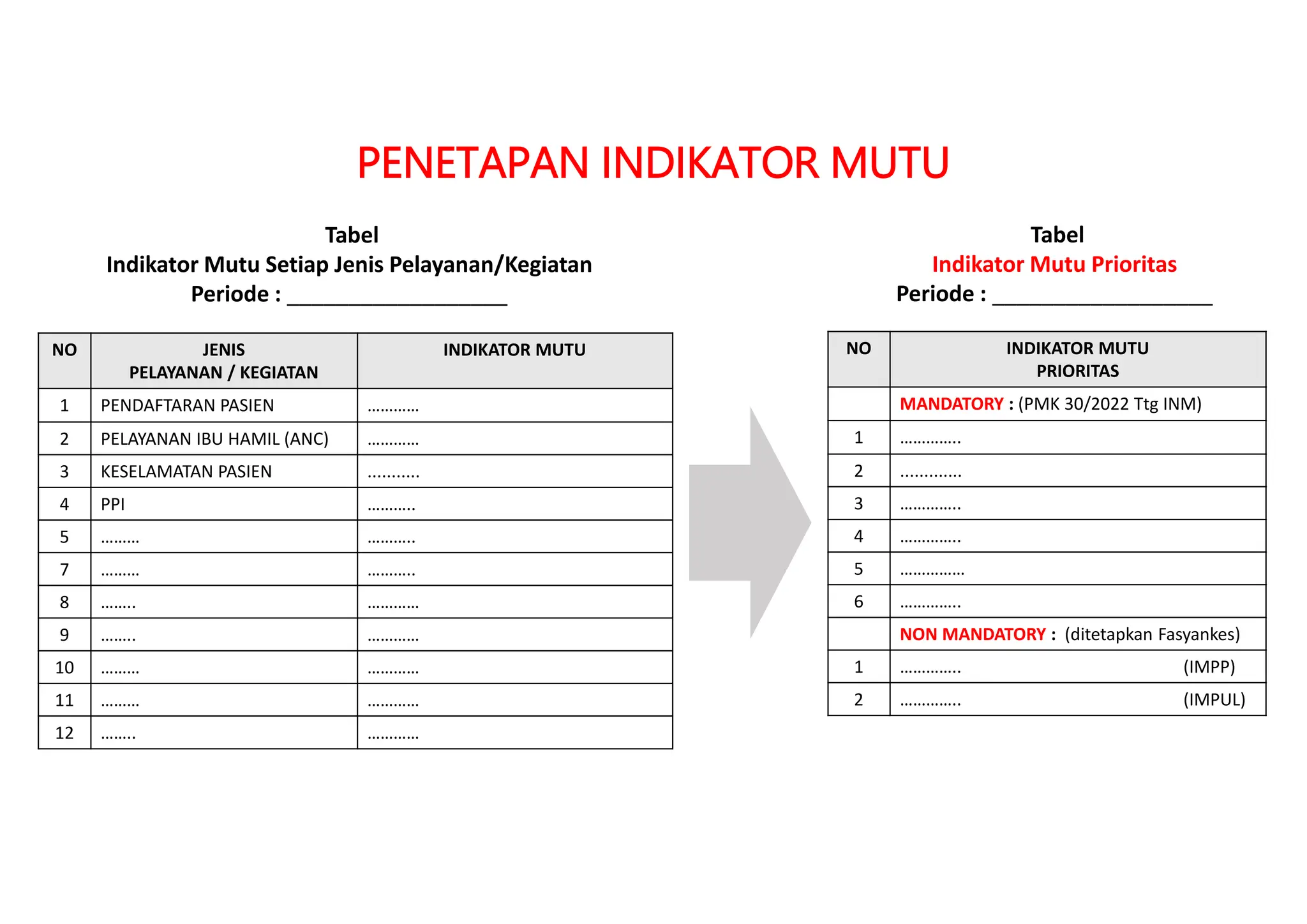 PENGUKURAN INDIKATOR MUTU - KMKP.pdf