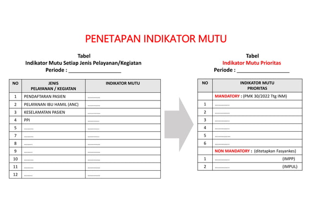 PENGUKURAN INDIKATOR MUTU - KMKP.pdf