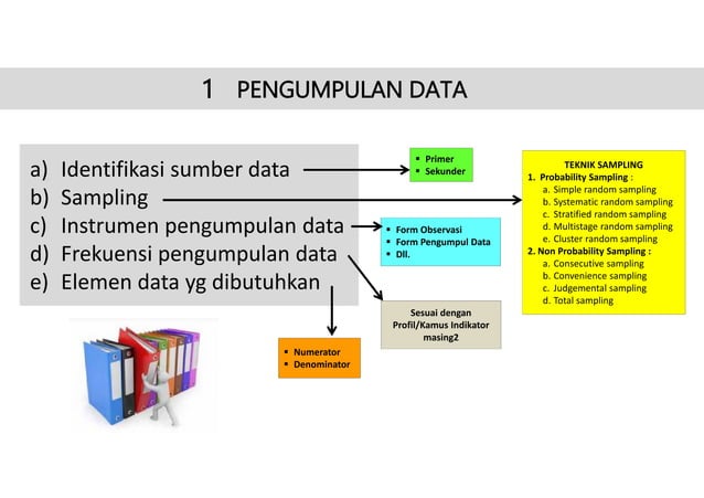 PENGUKURAN INDIKATOR MUTU - KMKP.pdf