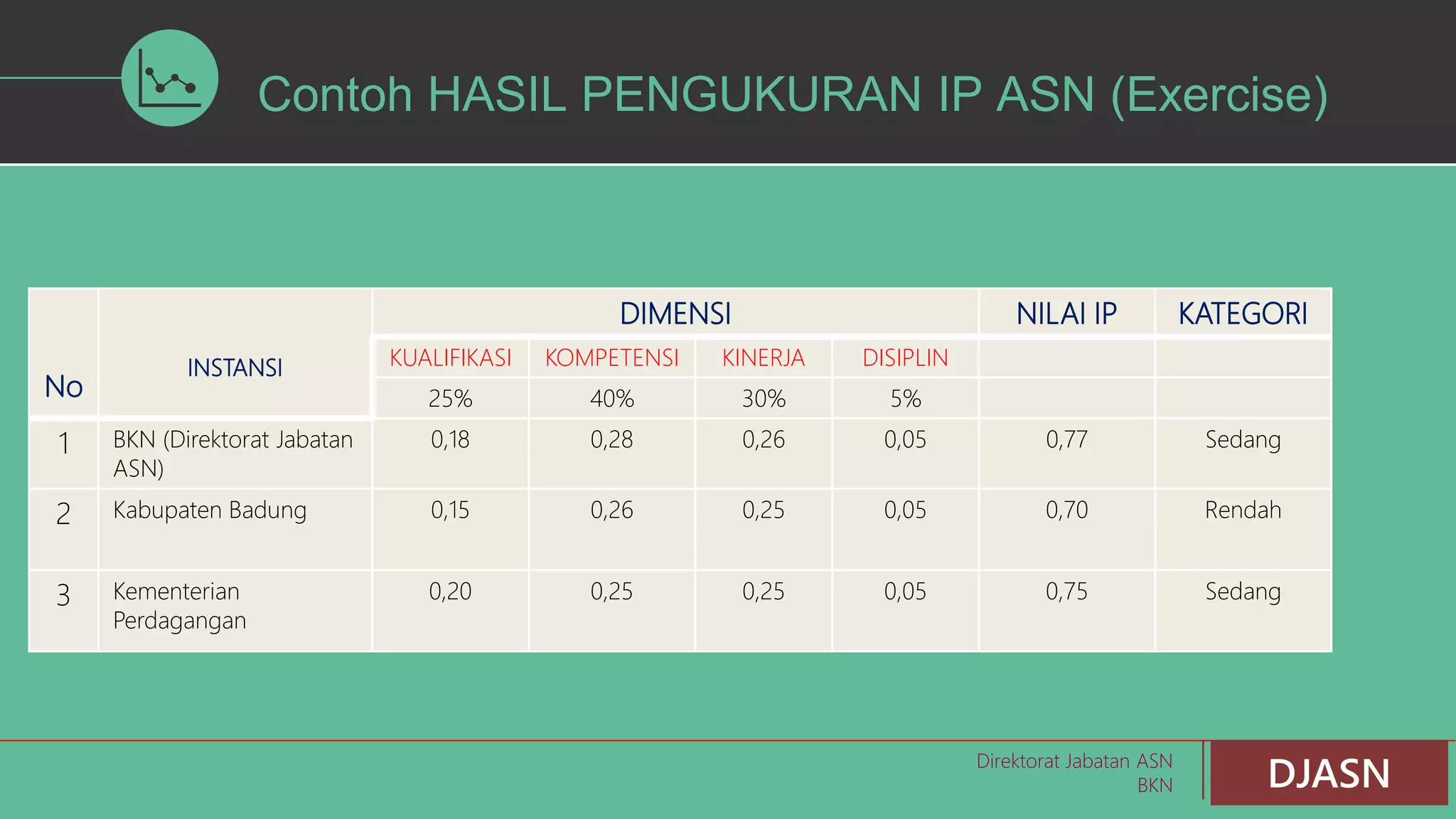 PENGUKURAN IP ASN.ppt