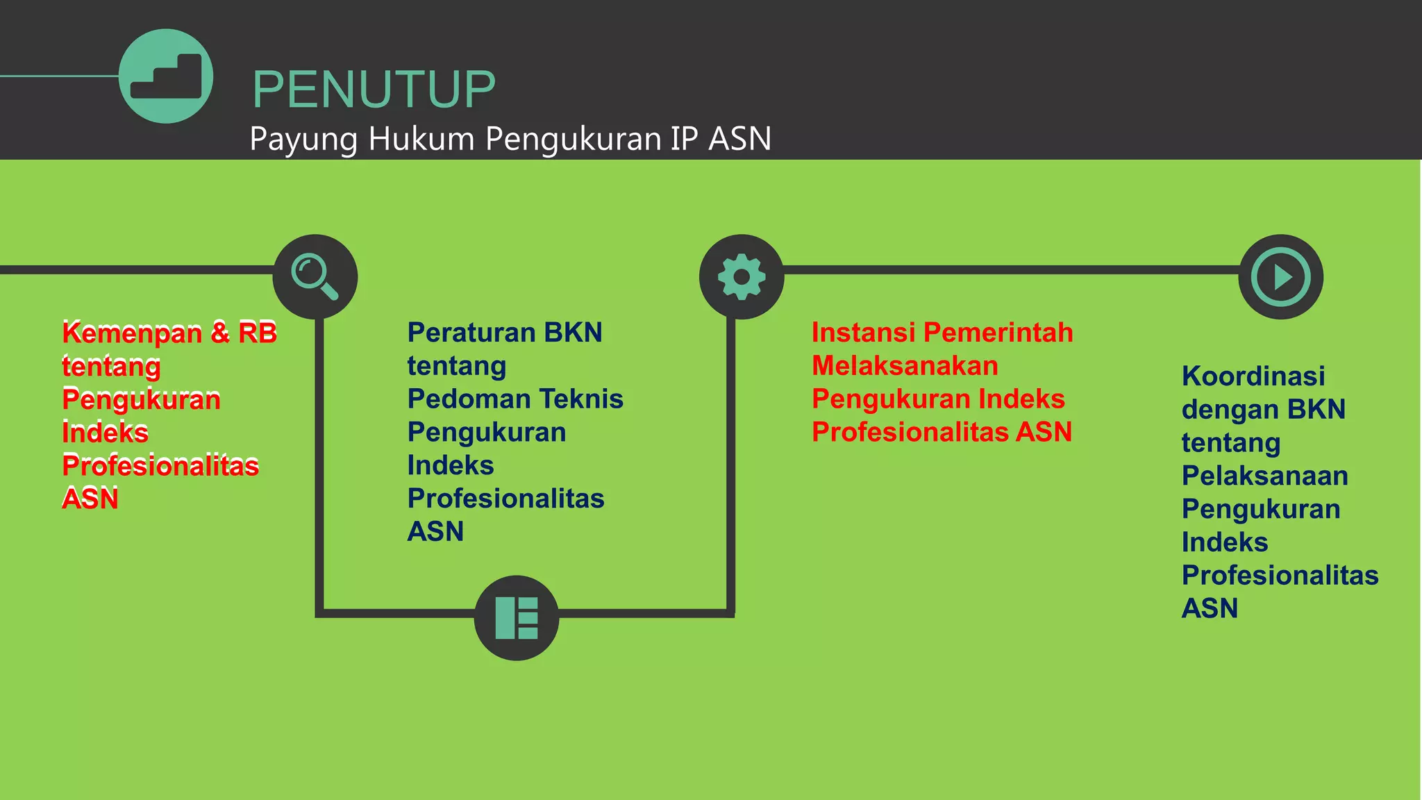 PENGUKURAN IP ASN.ppt