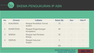 PENGUKURAN IP ASN.ppt