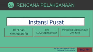 PENGUKURAN IP ASN.ppt
