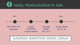 PENGUKURAN IP ASN.ppt