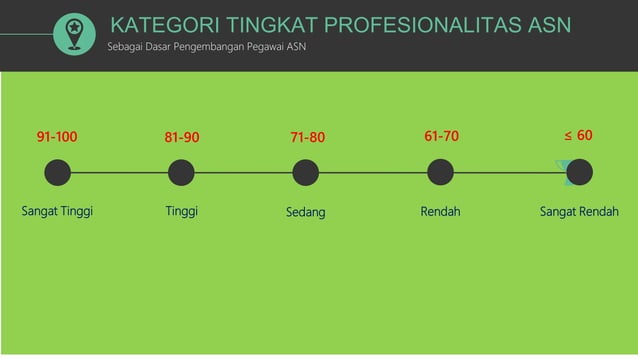PENGUKURAN IP ASN.ppt