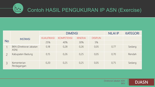 PENGUKURAN IP ASN.ppt
