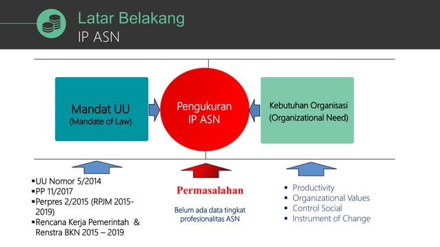 PENGUKURAN IP ASN.ppt