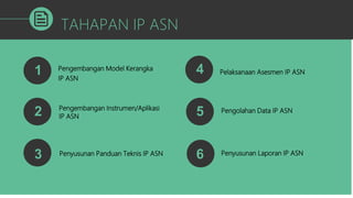 PENGUKURAN IP ASN.ppt