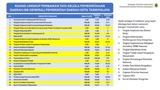PENGUKURAN INDEKS REFORMASI BIROKRASI PD KOTA TASIKMALAYA.pptx