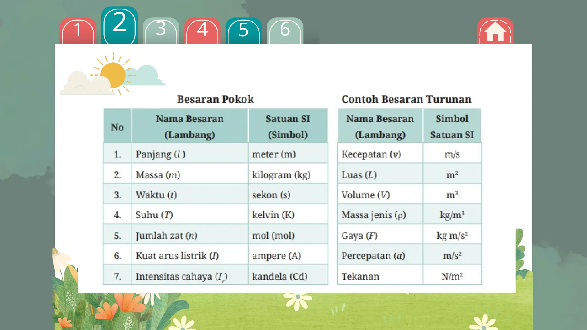 Materi Pengukuran Kelas 7 Semester 1.pptx