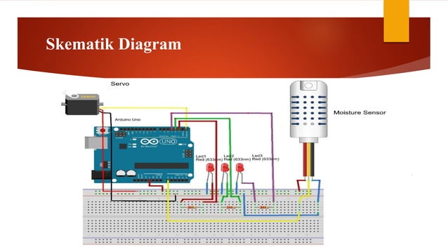 Pengukuran kelembaban tanah dengan moisture sensor berbasis fix | PPTX