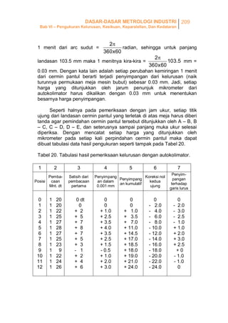 Pengukuran kelurusan bab6 | PDF