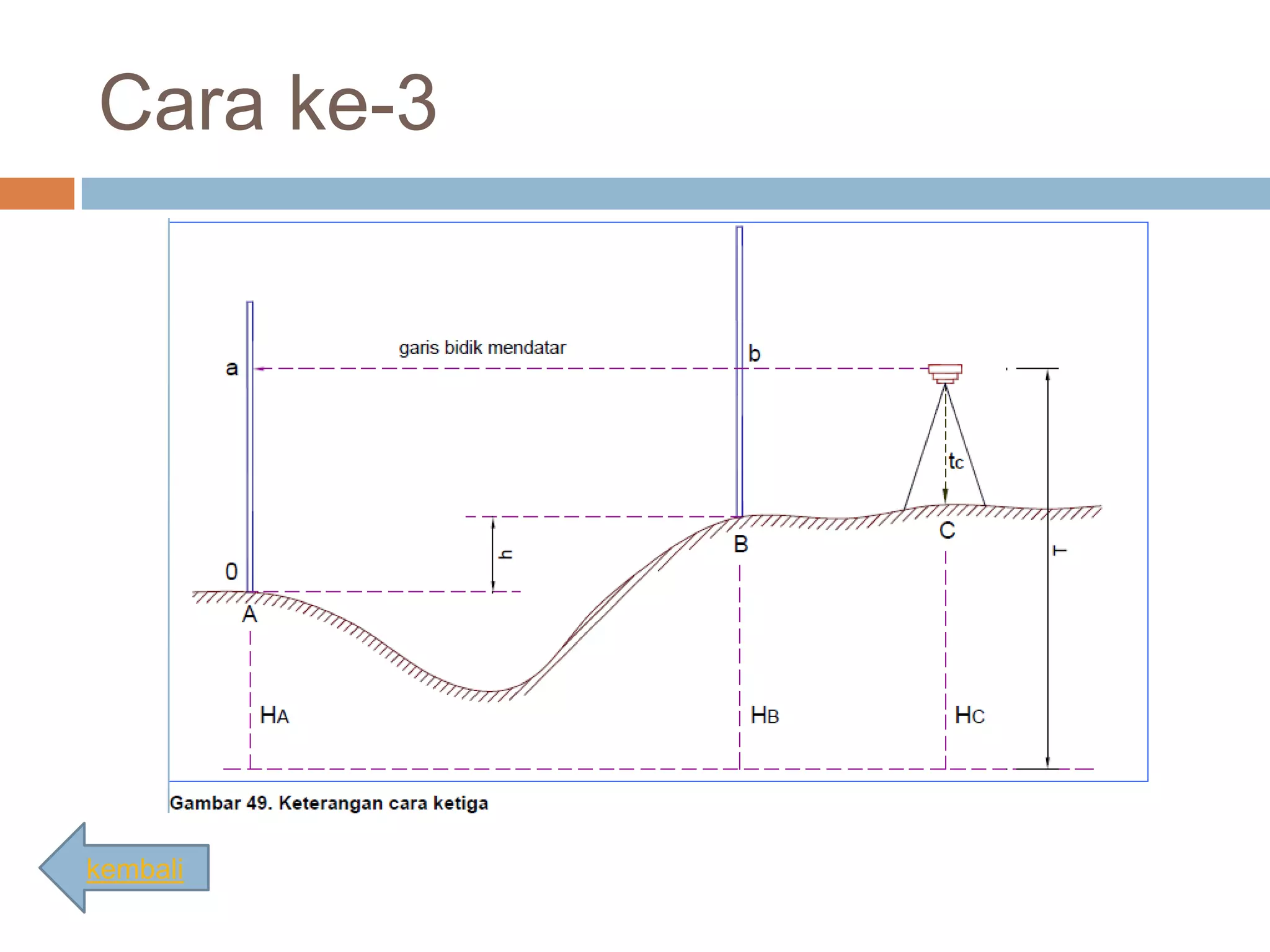 Pengukuran kerangka dasar vertikal | PPTX