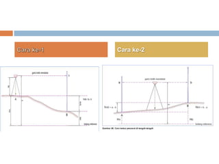 Pengukuran kerangka dasar vertikal | PPTX