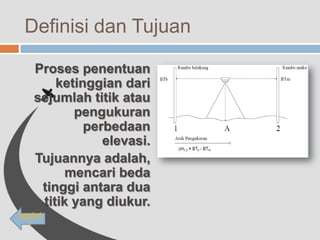 Pengukuran kerangka dasar vertikal | PPTX