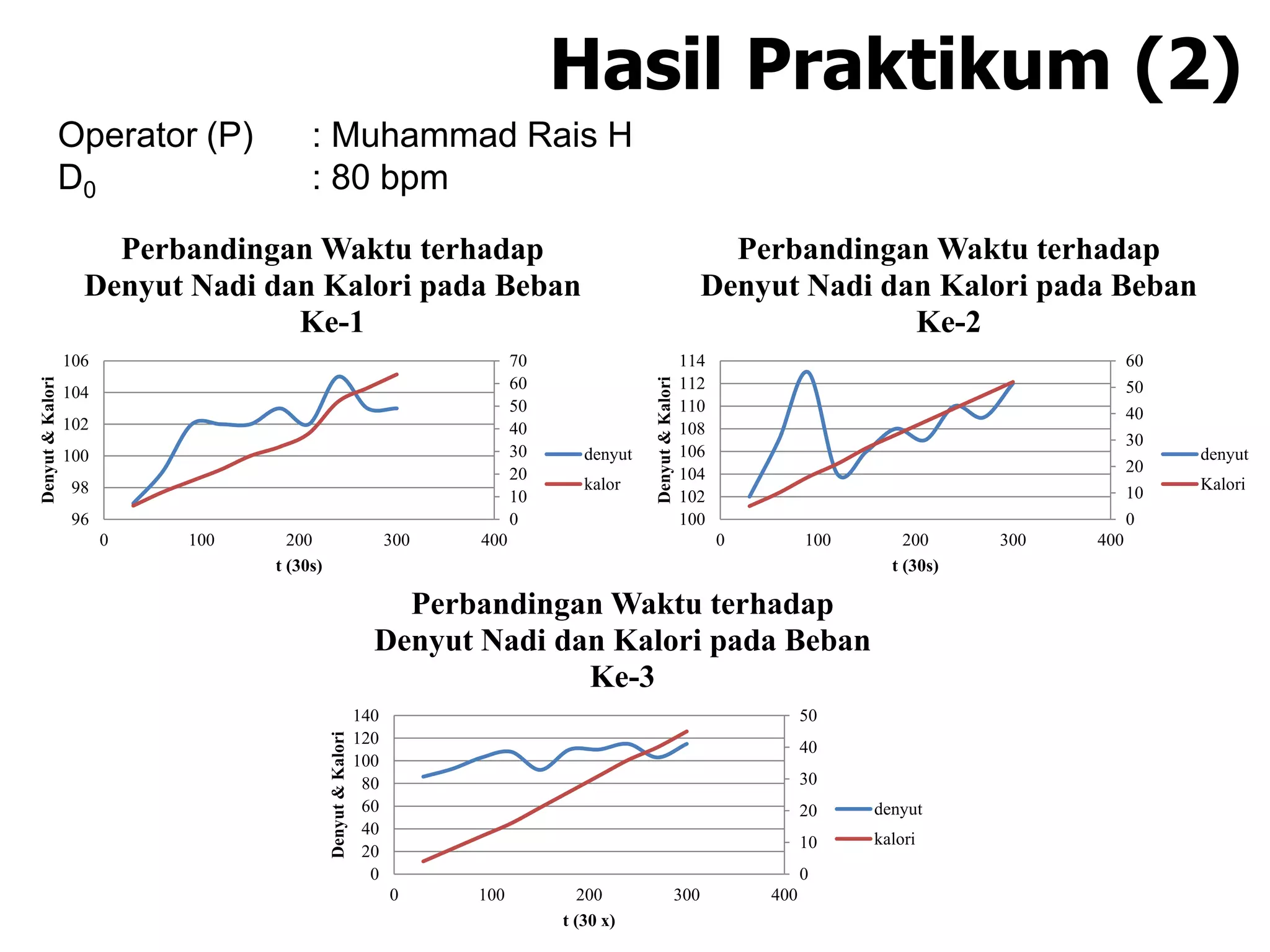 Pengukuran kerja fisiologis sepeda statis | PPTX