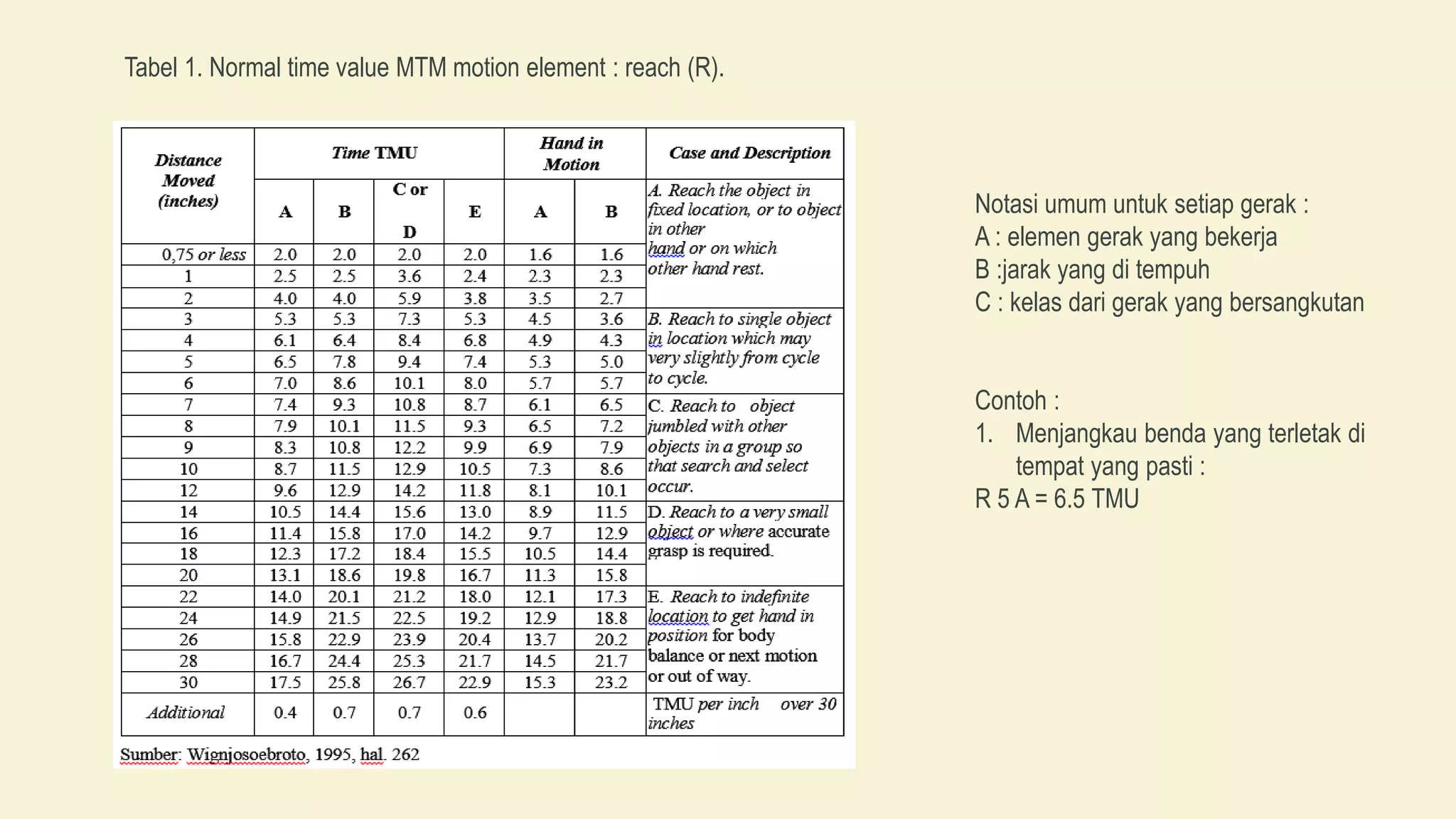 Pengukuran kerja tidak langsung | PPTX
