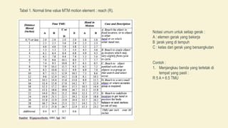 Pengukuran kerja tidak langsung | PPTX