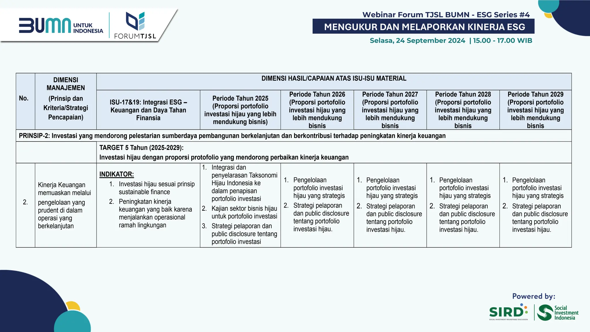 Pengukuran Kinerja ESG agar sesuai dengan .pdf