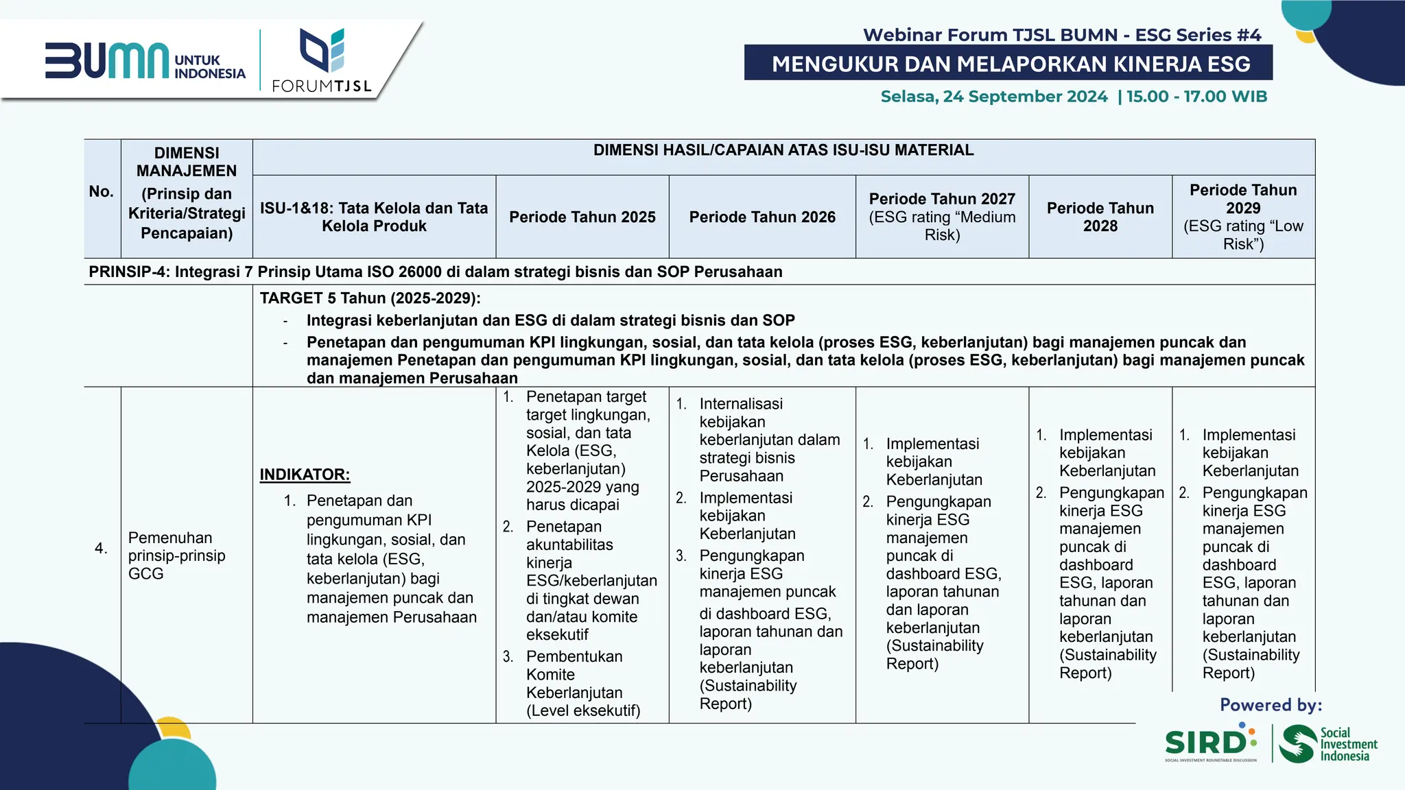 Pengukuran Kinerja ESG agar sesuai dengan .pdf