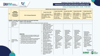 Pengukuran Kinerja ESG agar sesuai dengan .pdf