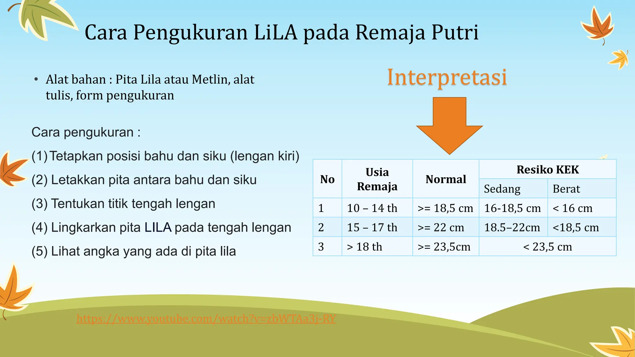 Pengukuran LIlLA di sekolah Dasar vNegeri.pptx