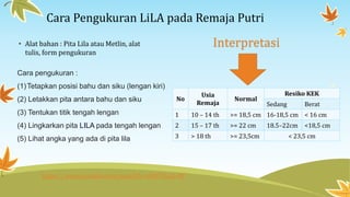 Pengukuran LIlLA di sekolah Dasar vNegeri.pptx
