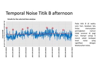 Pengukuran noise pada enso hotel | PDF
