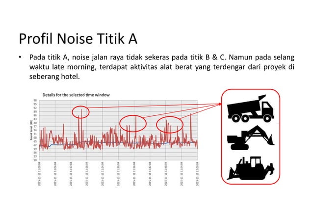 Enviromental Noise Control Consultation | PDF