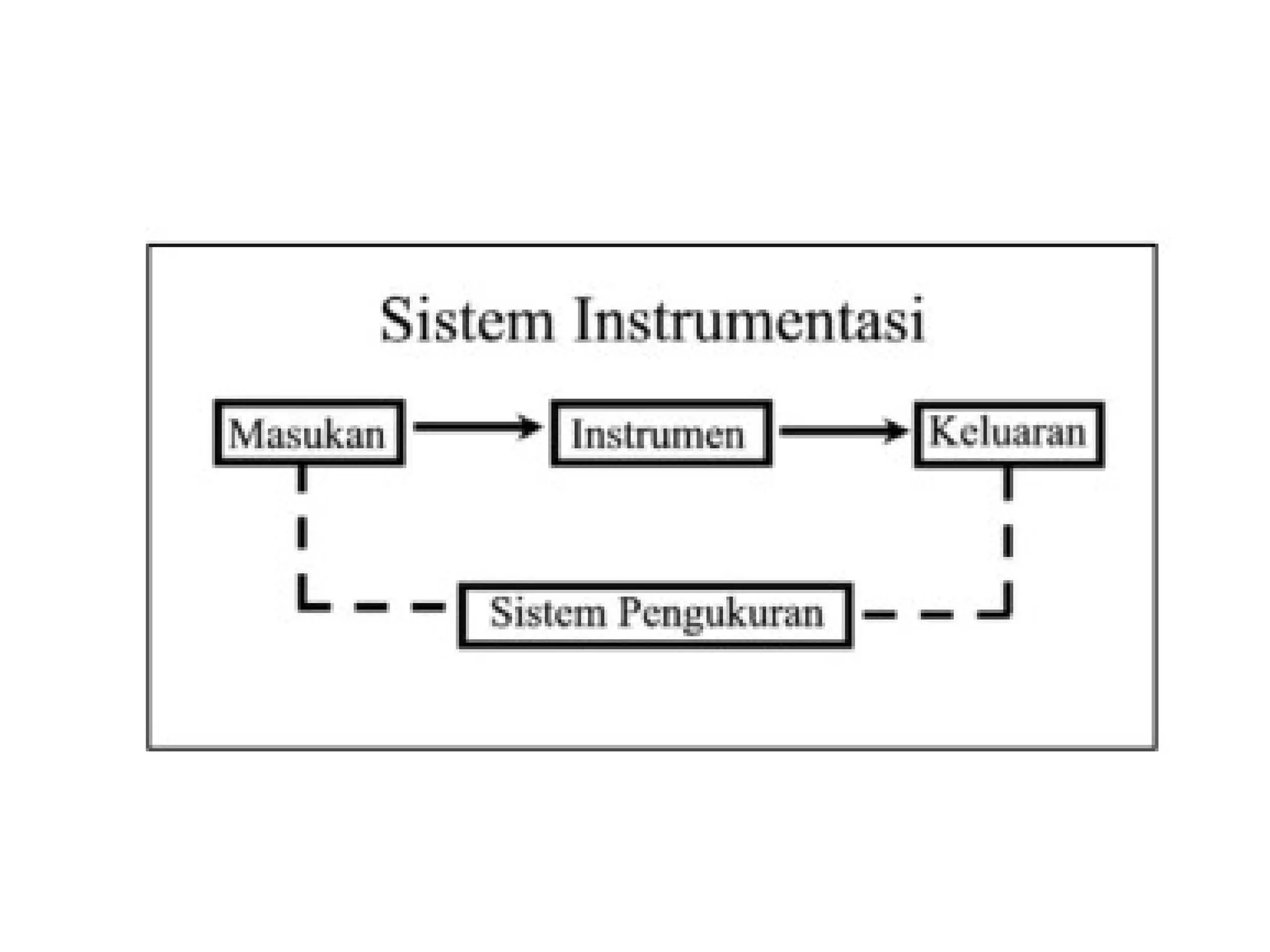 Konsep Pengukuran (Dasar Dasar Instrumentasi) (10).pptx