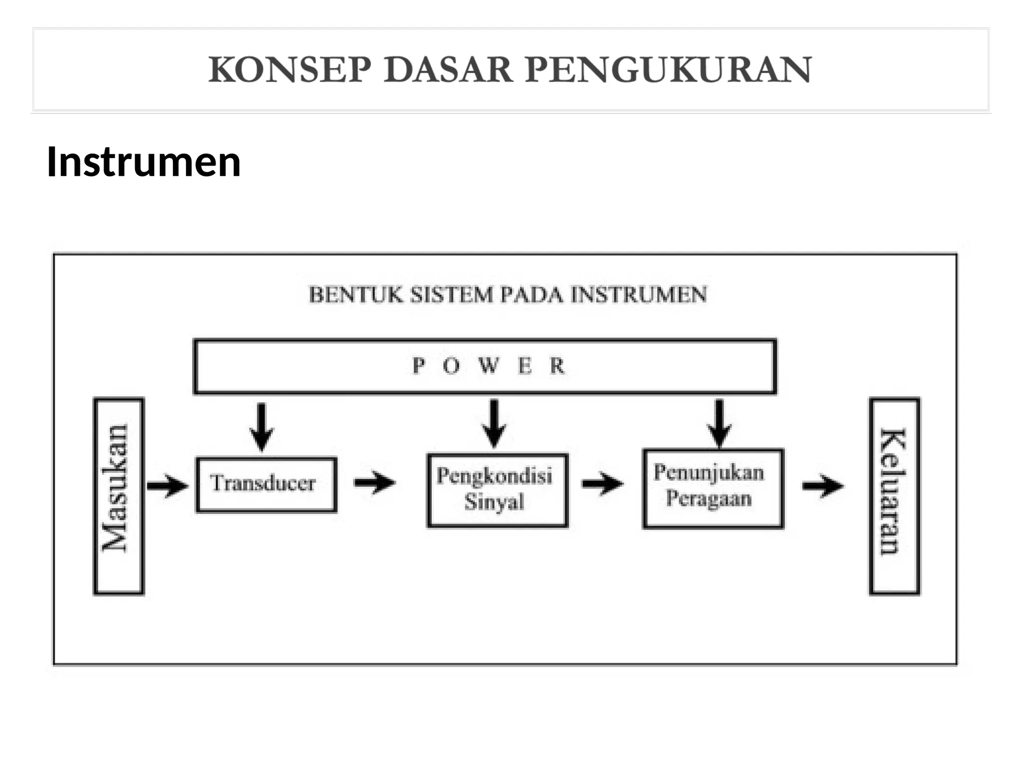 Konsep Pengukuran (Dasar Dasar Instrumentasi) (10).pptx