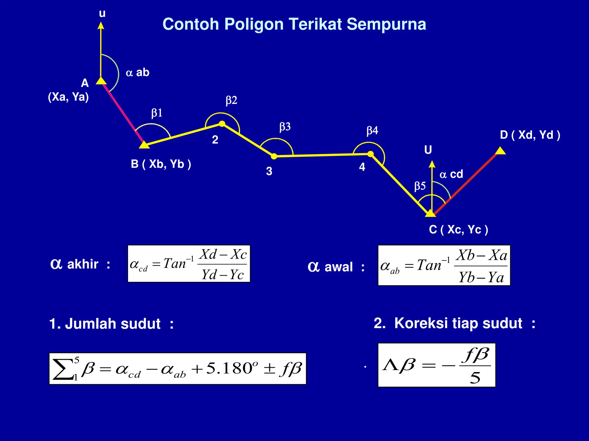 Dasar Pengukuran Metode Poligon - Ilmu Ukur Tanah.pdf