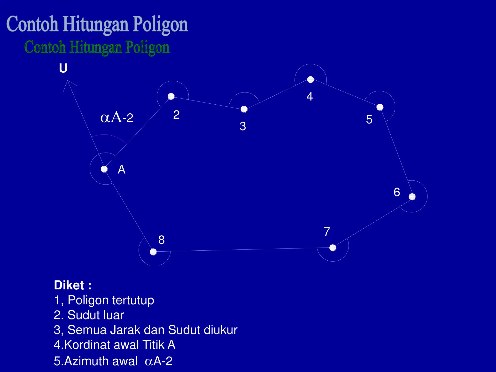Dasar Pengukuran Metode Poligon - Ilmu Ukur Tanah.pdf