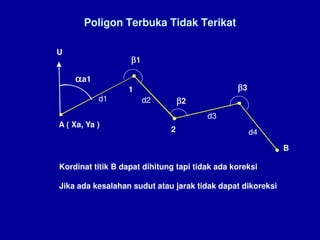 Dasar Pengukuran Metode Poligon - Ilmu Ukur Tanah.pdf
