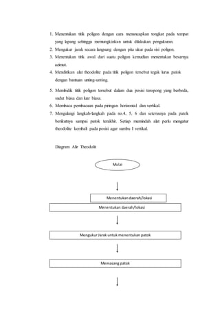 Pengukuran poligon tertutup | DOCX