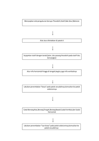 Pengukuran poligon tertutup | DOCX